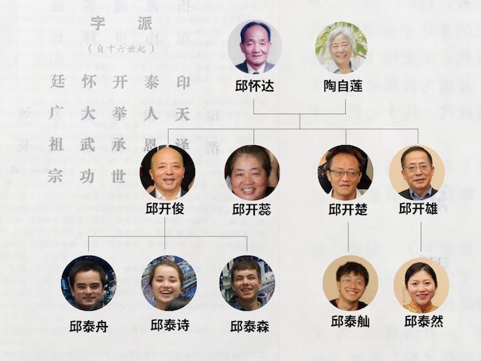 10 Things You Didn’t Know About Zupus – Traceable | My China Roots